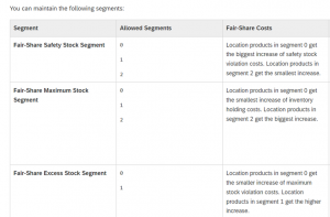Order Based Planning with Deployment Optimizer – Design Elements/Challenges and Learning – SmartCons